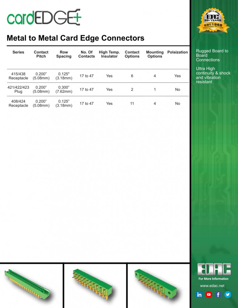 EDAC product document page 7
