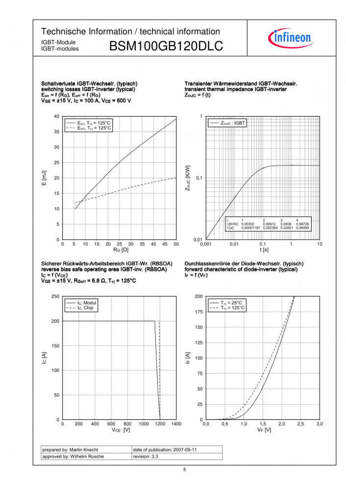 BSM100GB120DLC datasheet page 5