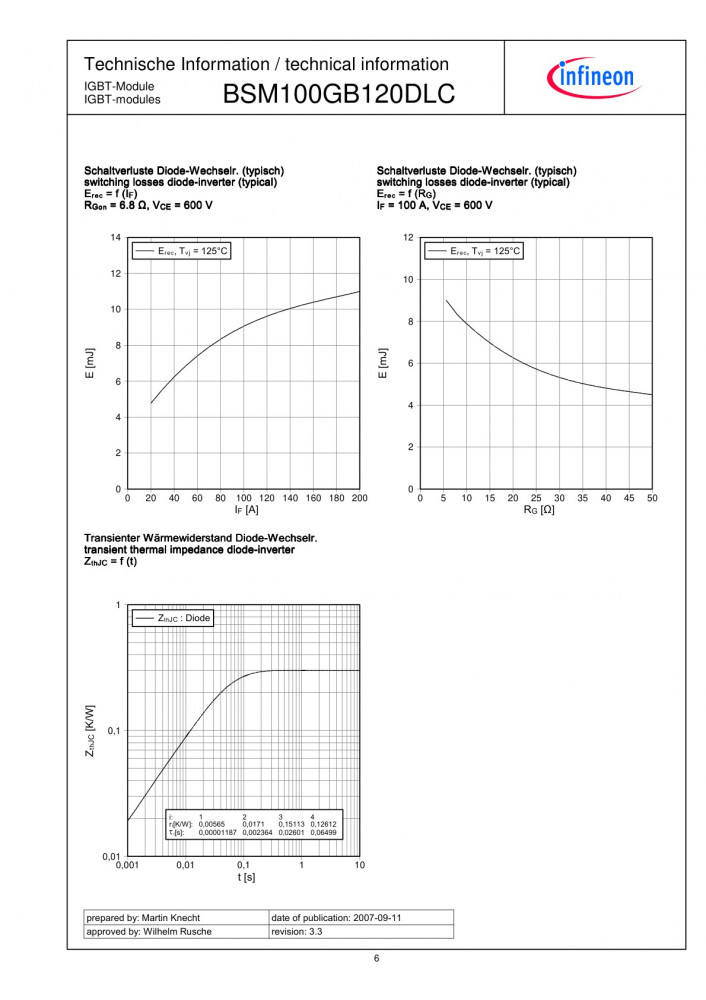 BSM100GB120DLC datasheet page 6
