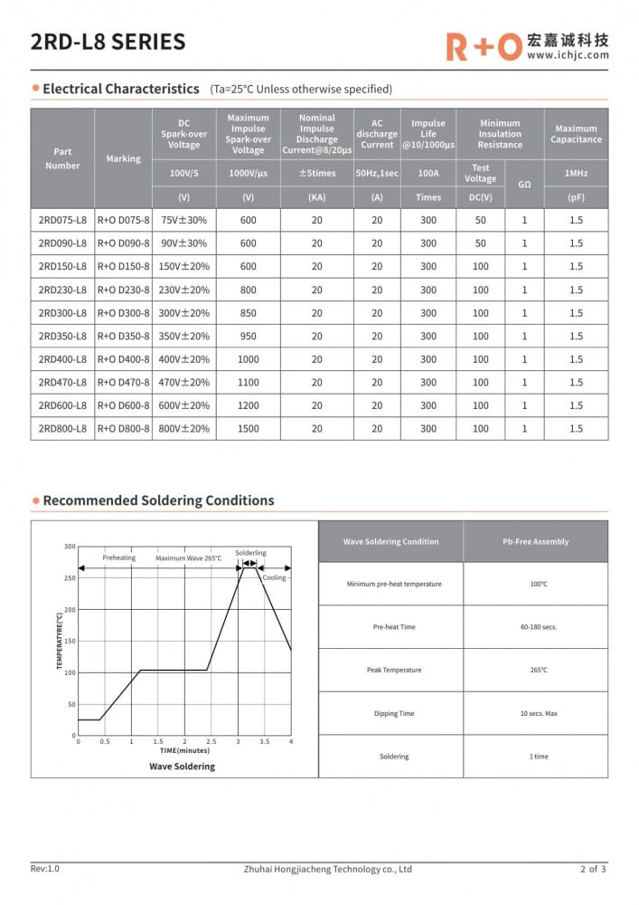 R+O 2RD-L8 GDT datasheet page 2