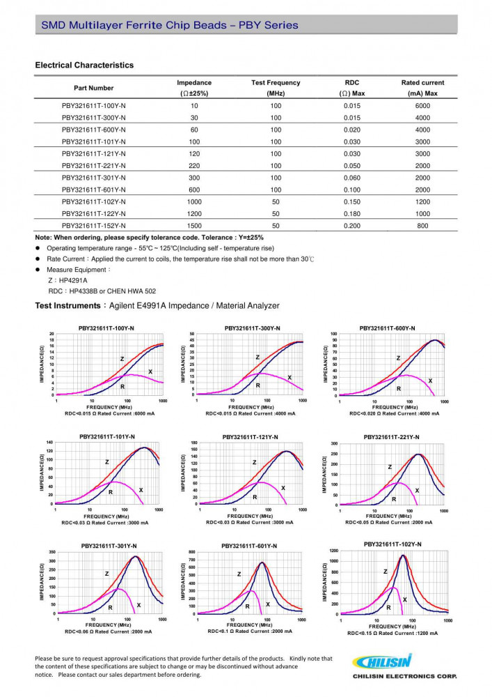 Chilisin technical document page 9