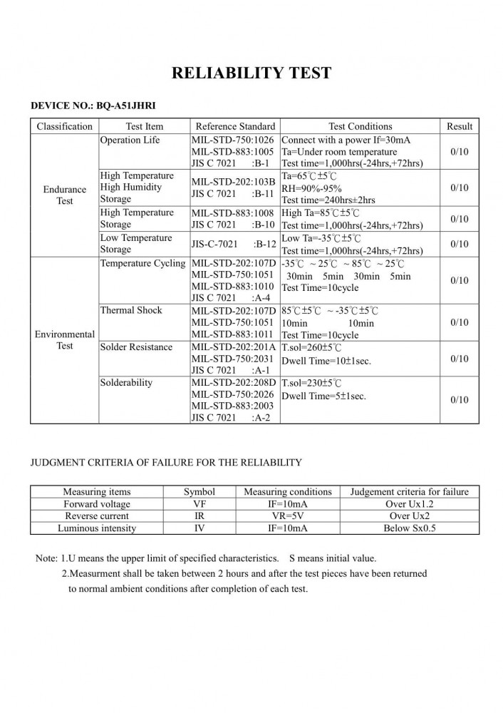 BQ-A51JHRI datasheet page 3