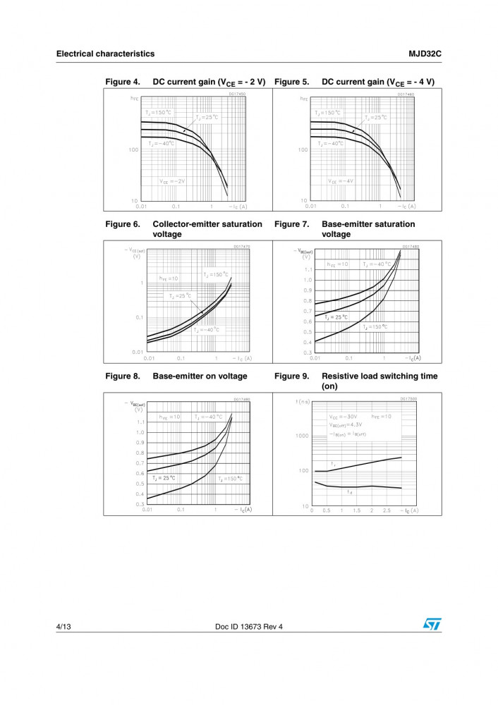 MJD32CT4 datasheet page 4