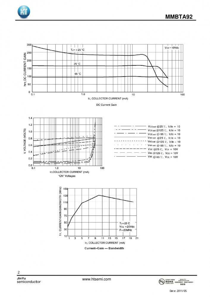 MMBTA92 datasheet page 2