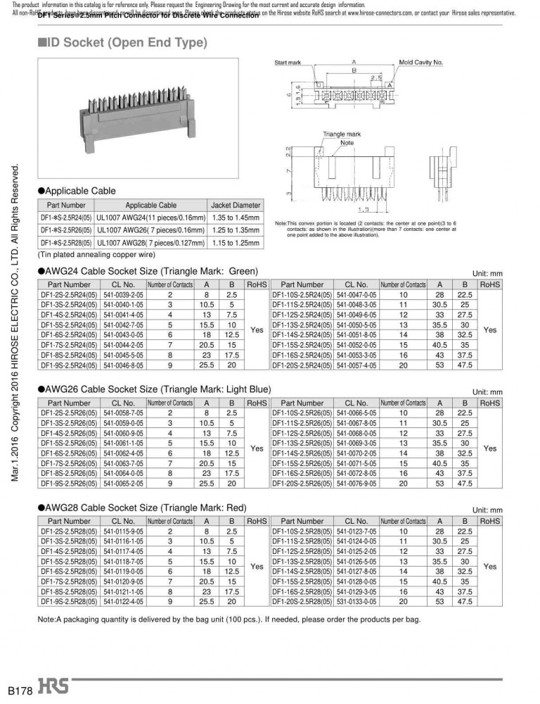 DF1 series datasheet page 3