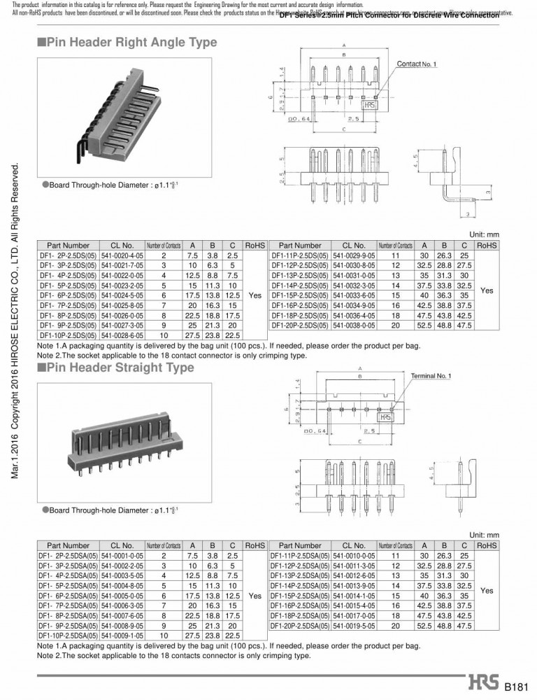 DF1 series datasheet page 6