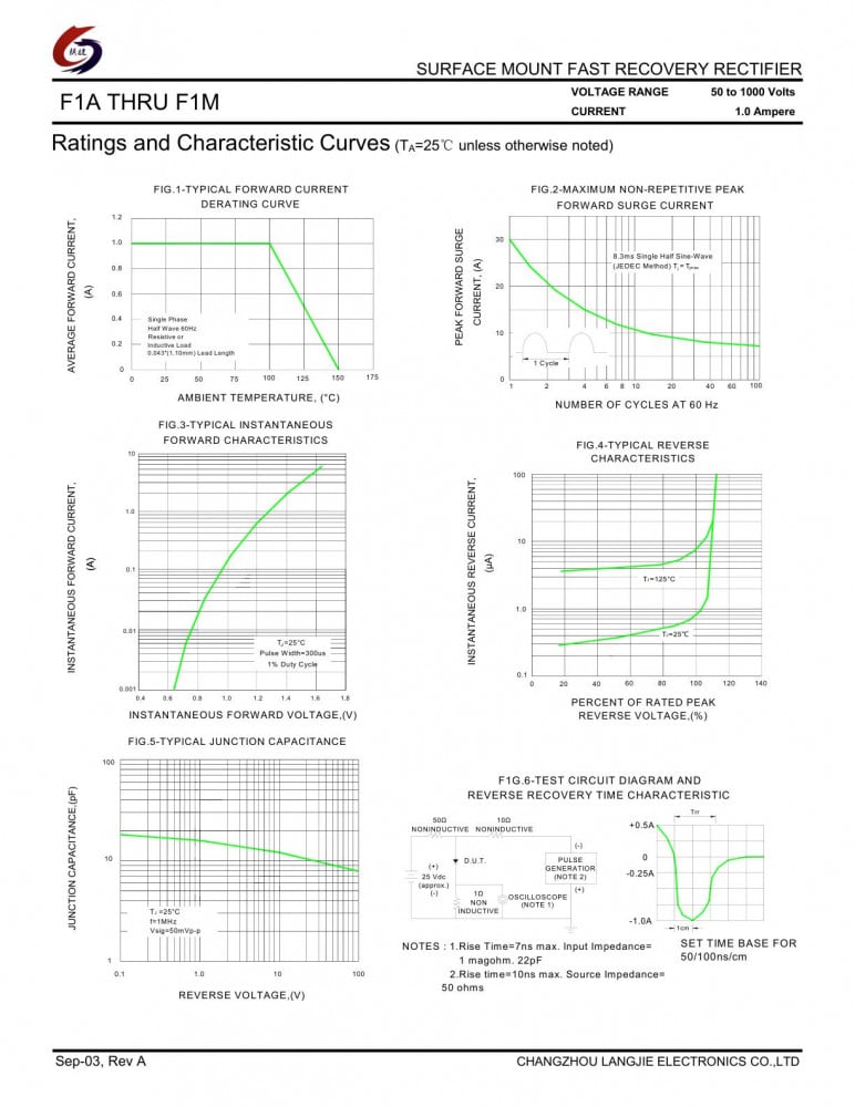 LangJie F1M datasheet page 2
