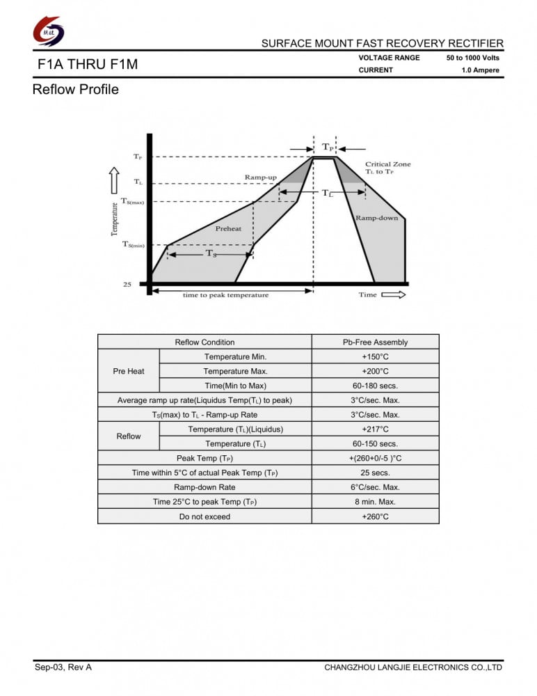 LangJie F1M datasheet page 4