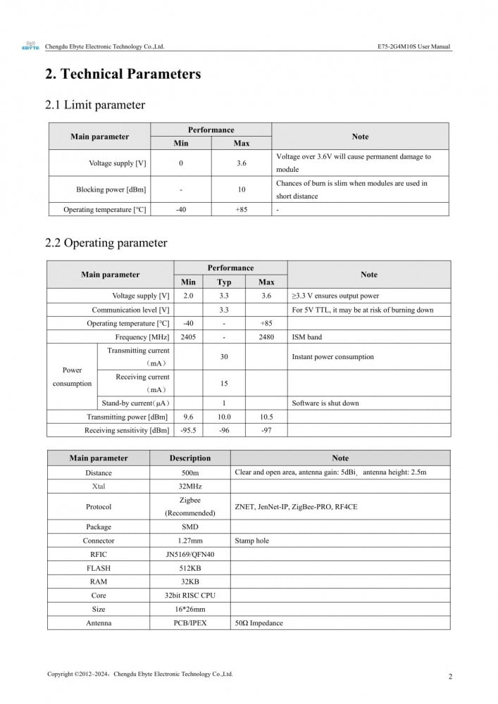 E75-2G4M10S manual page 4
