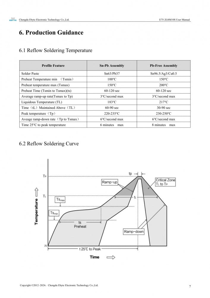 E75-2G4M10S manual page 9