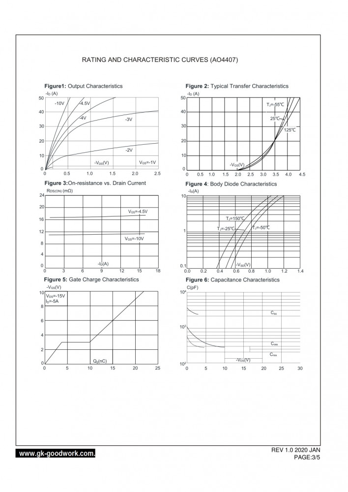 AO4407 datasheet page 3