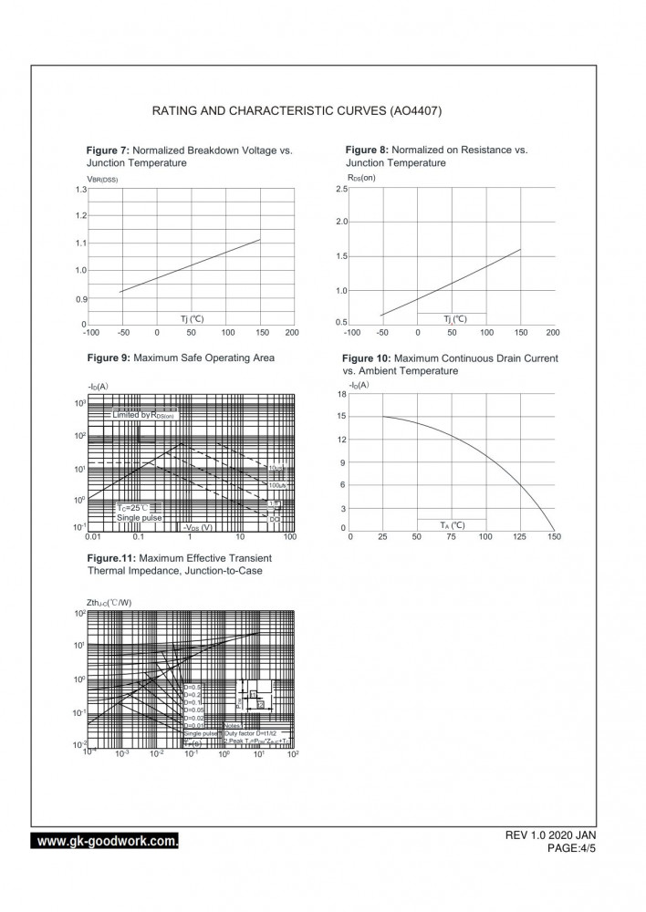 AO4407 datasheet page 4