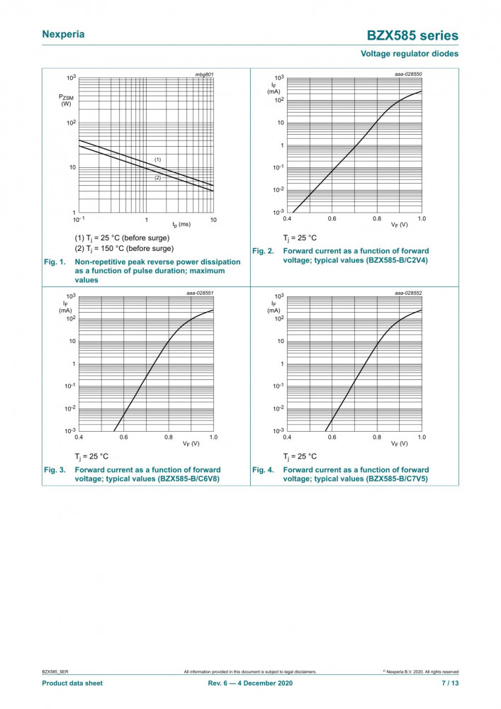 BZX585 datasheet page 7