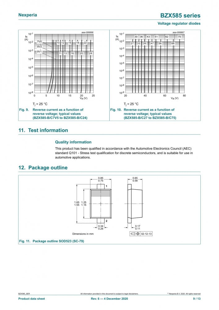 BZX585 datasheet page 9