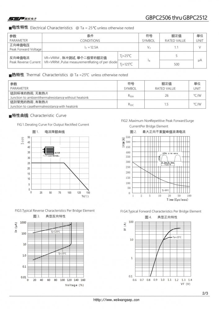 SEP GBPC2510 datasheet page 2