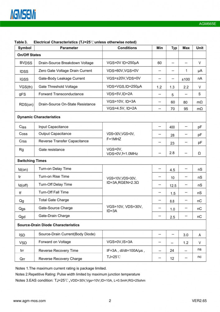 AGM665E datasheet page 2
