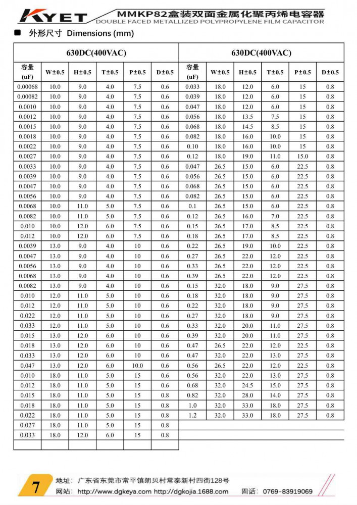 KYET MMKP specification page 7