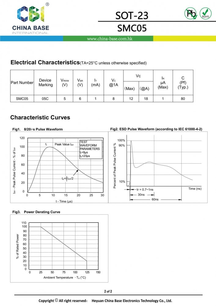 CBI SMC05 datasheet page 2