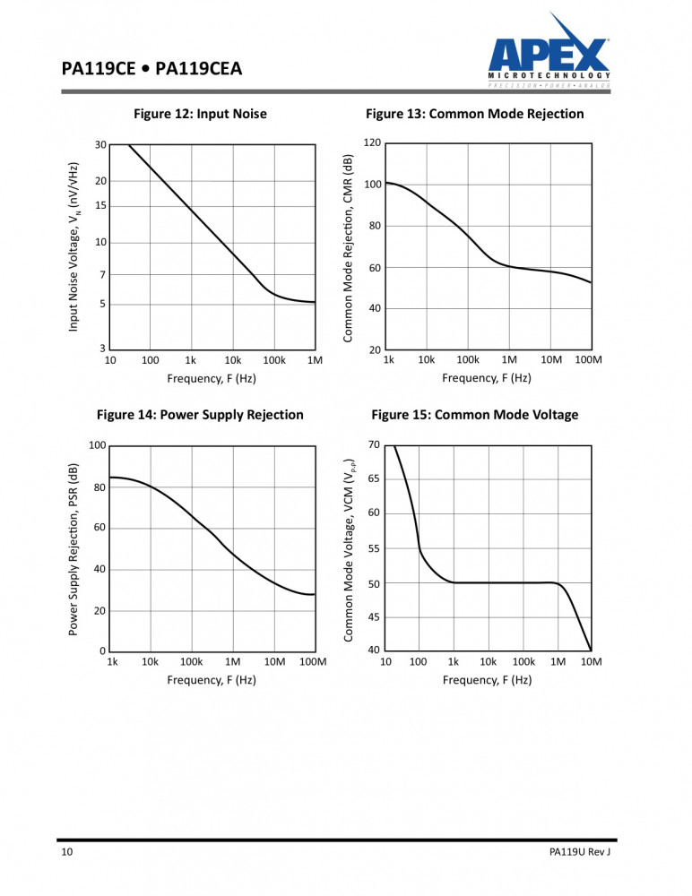 PA119CEA datasheet page 10