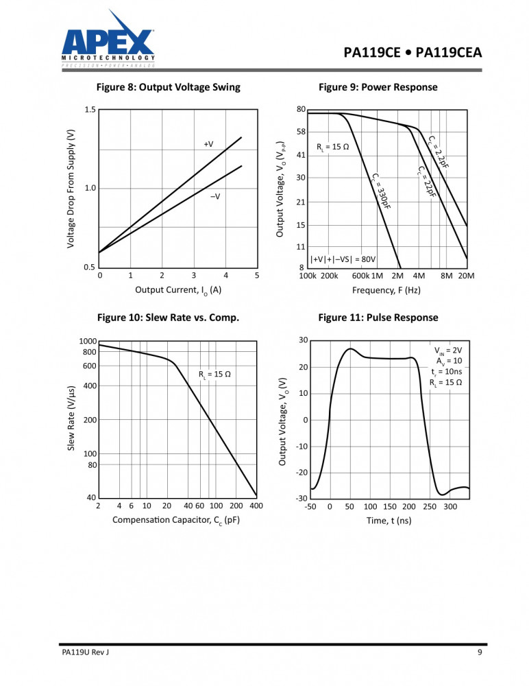 PA119CEA datasheet page 9