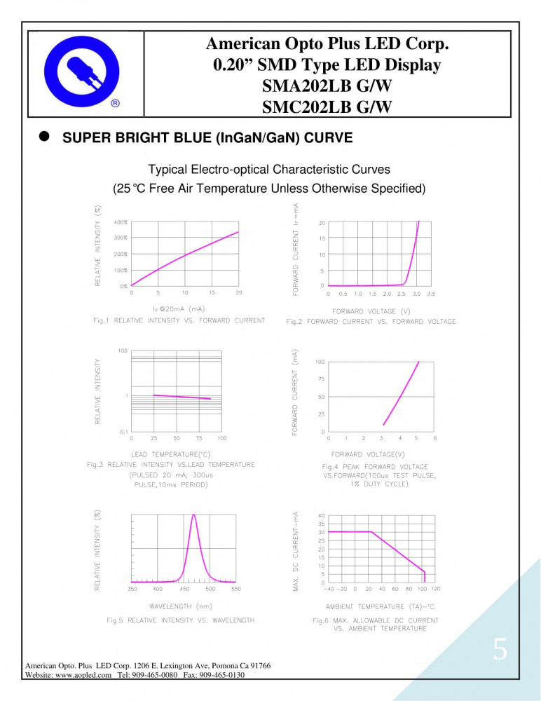 SMC202LB technical documentation page 5