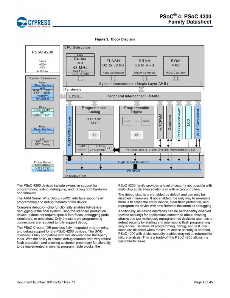 CY8C4245AXI-483 technical document page 4