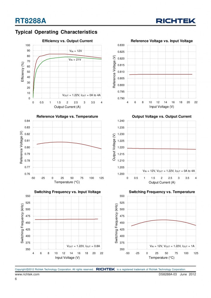RT8288A document preview, page 6
