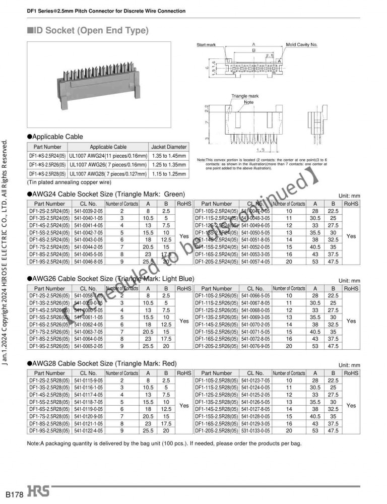 HRS DF1 series datasheet page 3