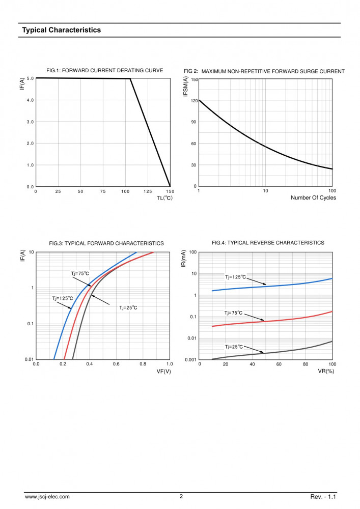 SS510L datasheet page 2