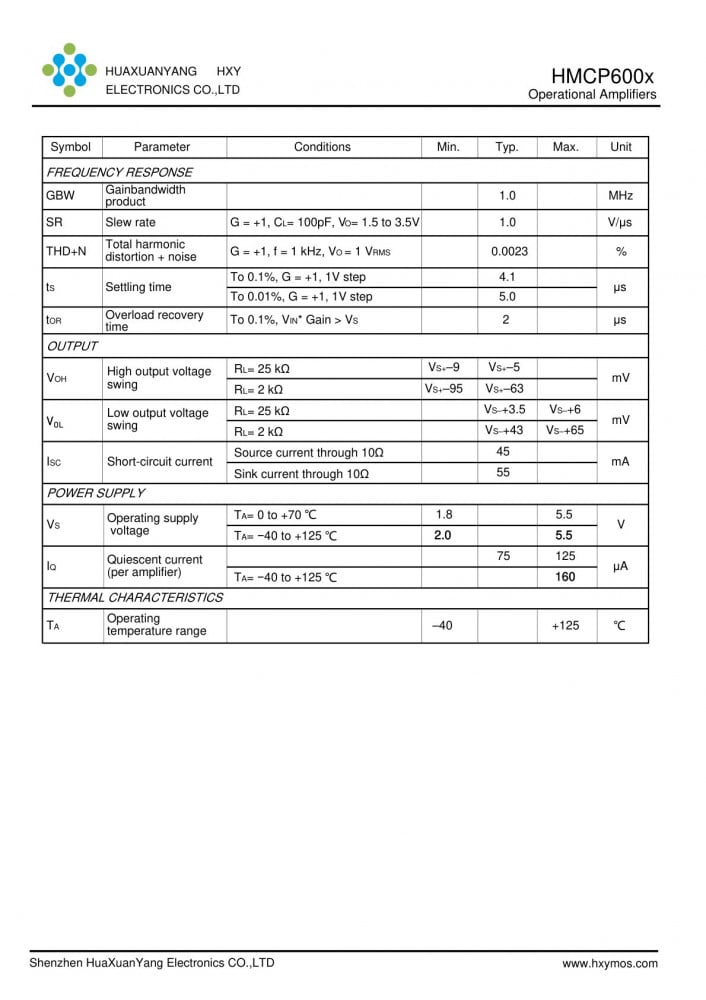 HMCP6004T-I/SL datasheet page 4