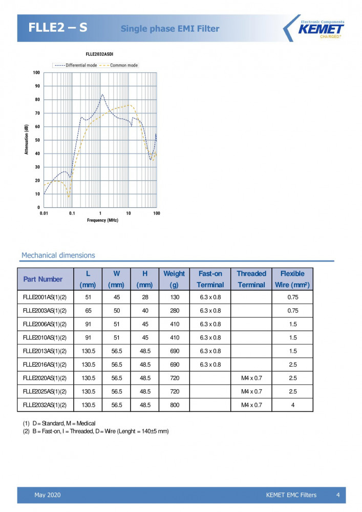 KEMET FLLE2032ASMD datasheet page 4