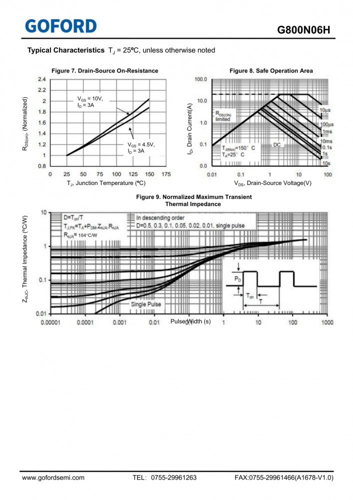 G800N06H datasheet page 5