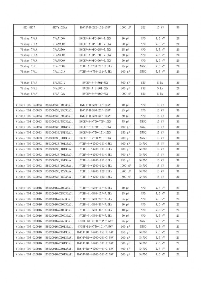 HVC HVCHF technical document page 8