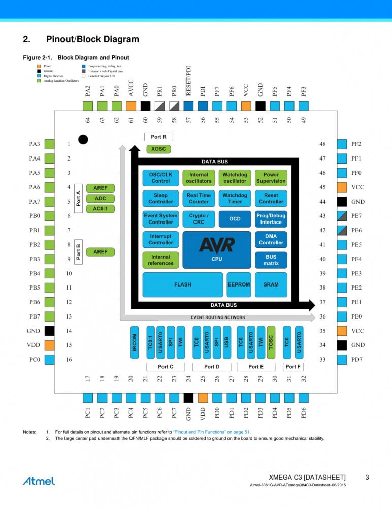 ATxmega384C3 datasheet page 3