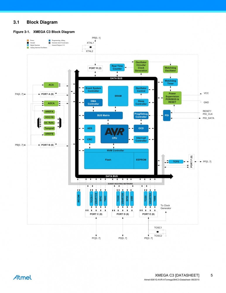 ATxmega384C3 datasheet page 5
