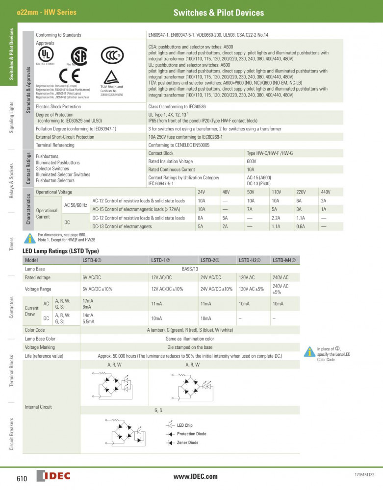 IDEC HW Series catalog page 2
