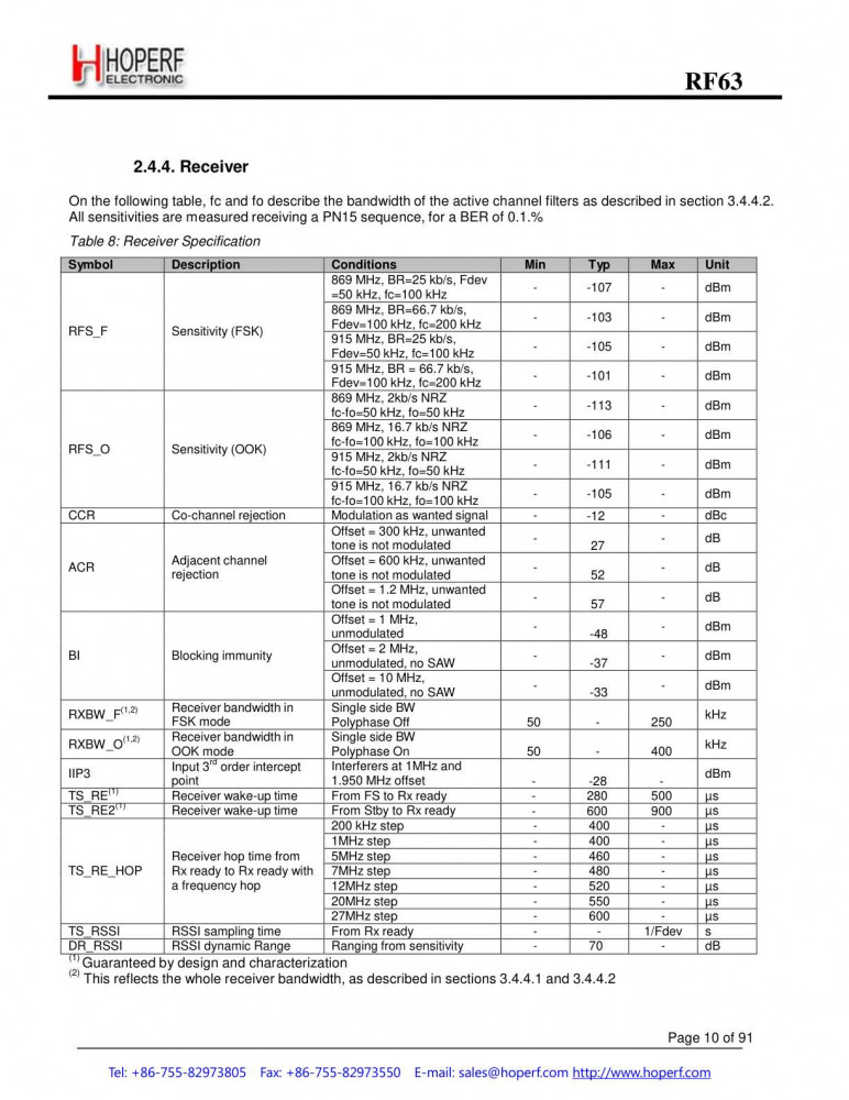 RF63 datasheet page 10