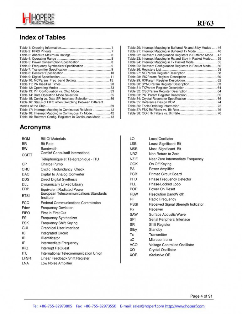 RF63 datasheet page 4