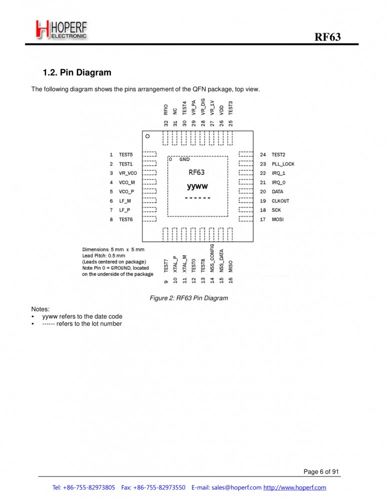 RF63 datasheet page 6