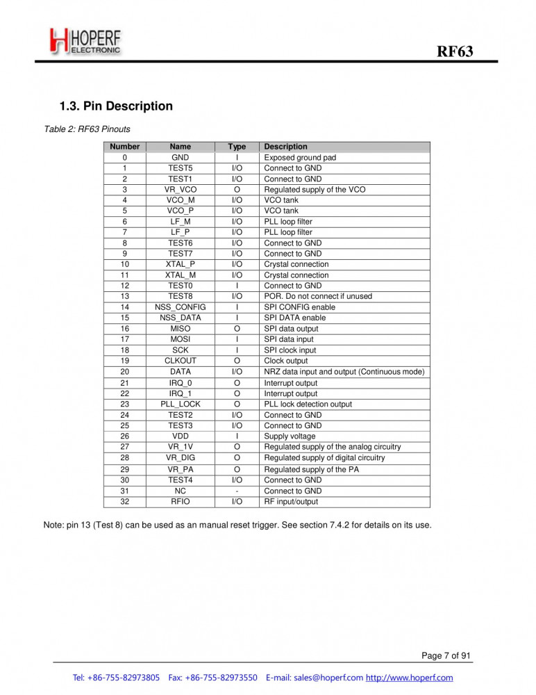 RF63 datasheet page 7