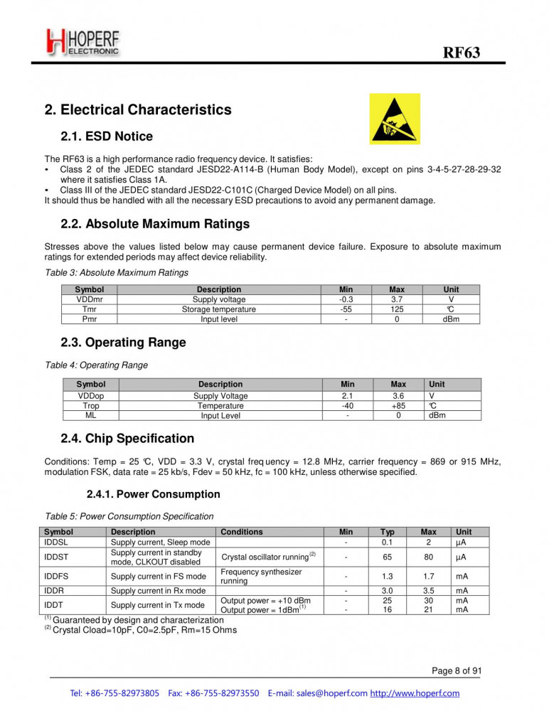 RF63 datasheet page 8