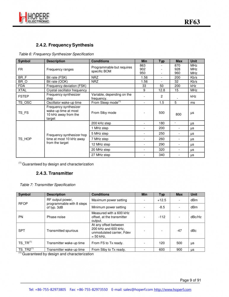 RF63 datasheet page 9