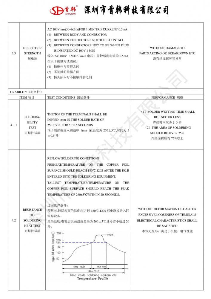TYPE-C-3.1-16PIN technical document page 4