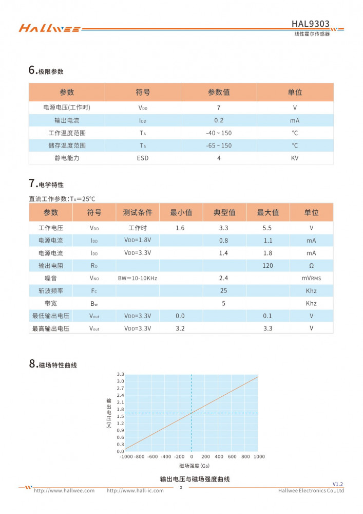 HAL9303SW datasheet page 2
