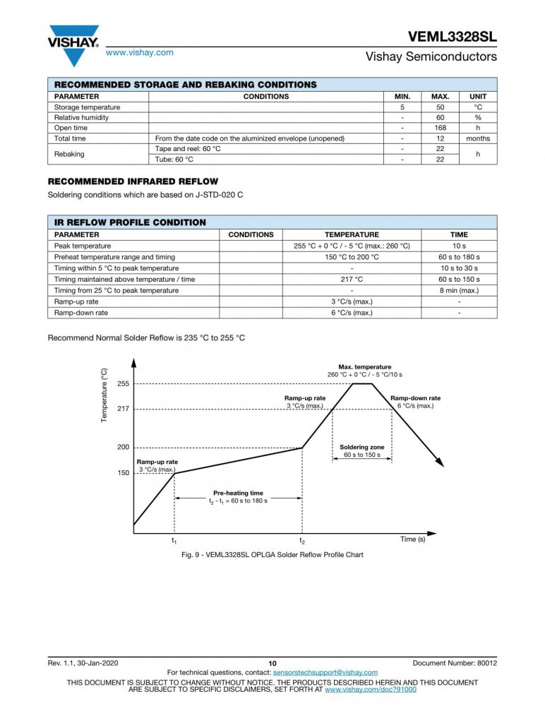 VEML3328SL datasheet page 10