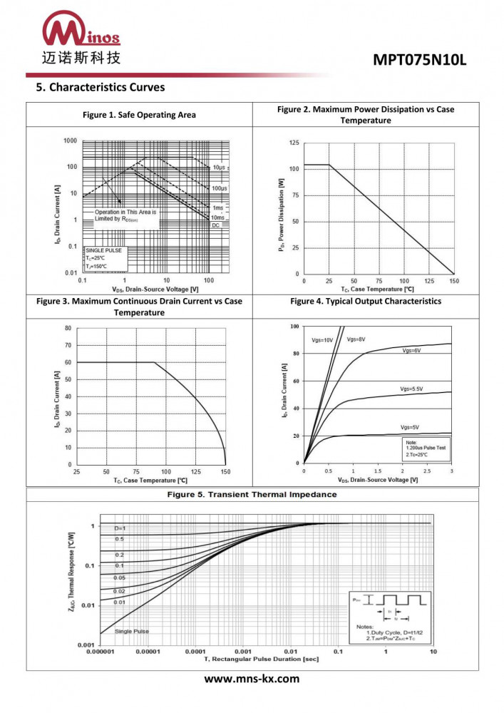 MPT075N10L datasheet page 4