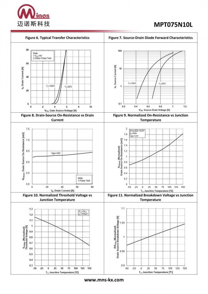 MPT075N10L datasheet page 5