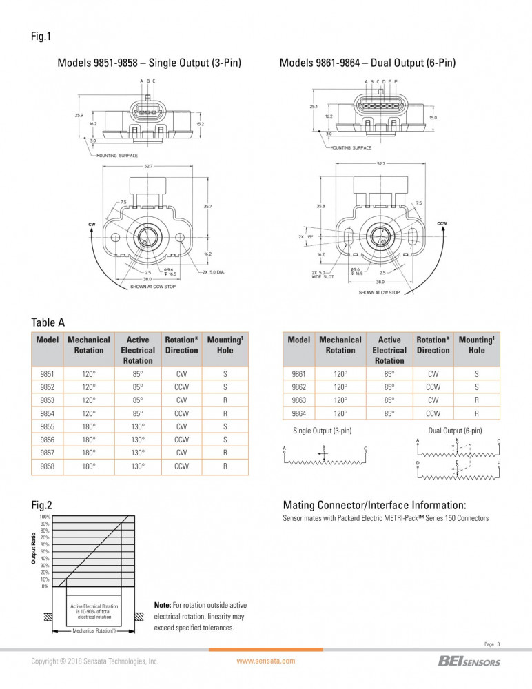Sensata 9850 Gen II datasheet page 3