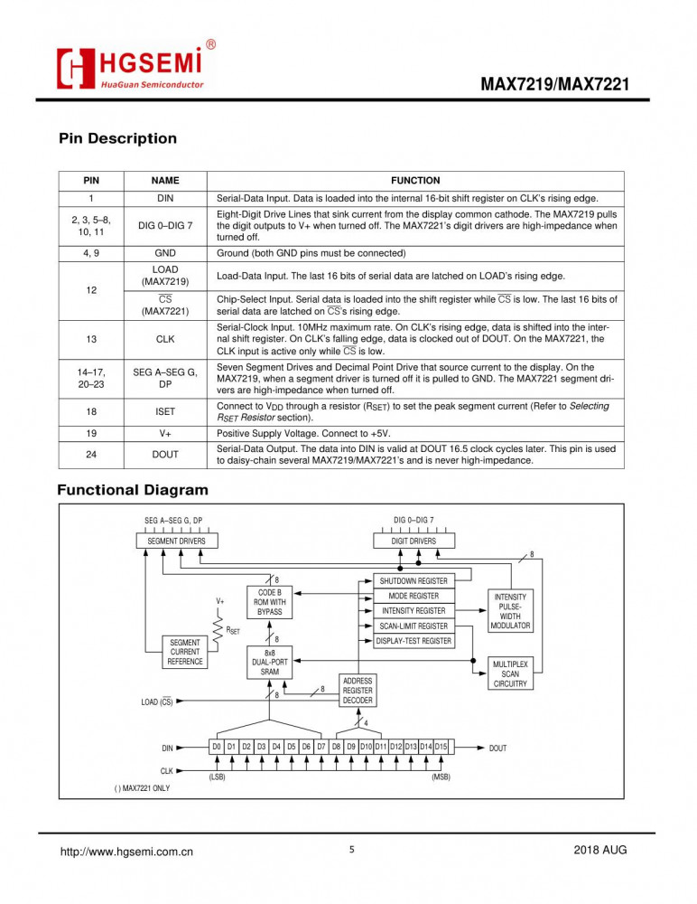 MAX7219M datasheet page 5