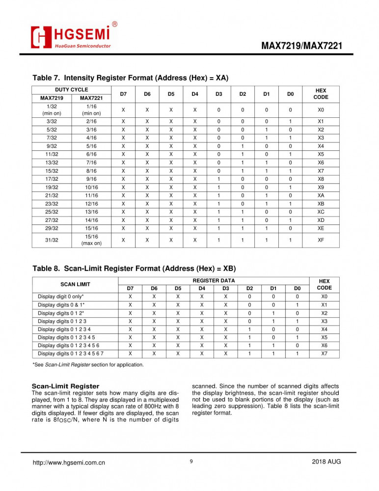 MAX7219M datasheet page 9